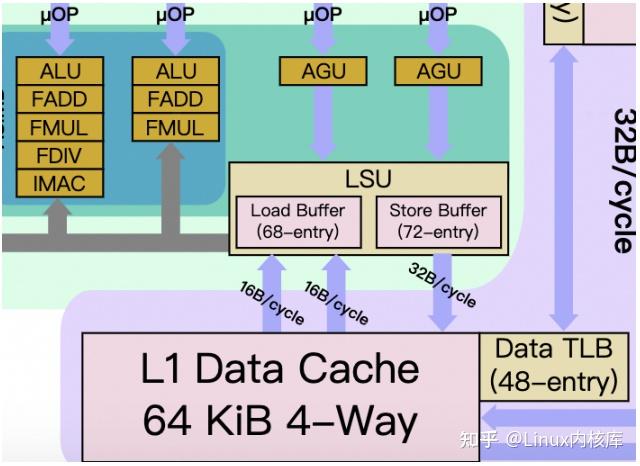 从A76到A78——在变化中学习ARM微架构（有这一篇就够了~） - 知乎