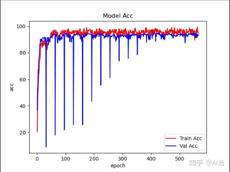 MaxViT实战：使用MaxViT实现图像分类任务（一） - 知乎