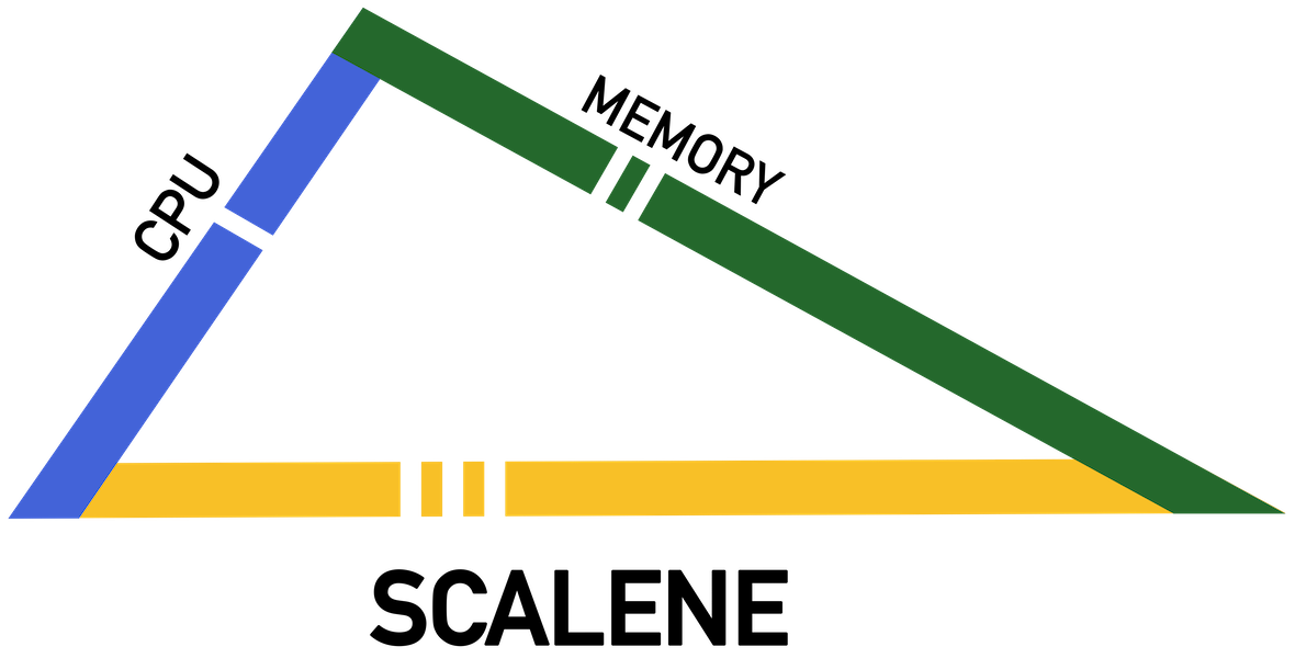 [翻译] Scalene: 一个 Python 的高性能 CPU 内存分析器 - 知乎
