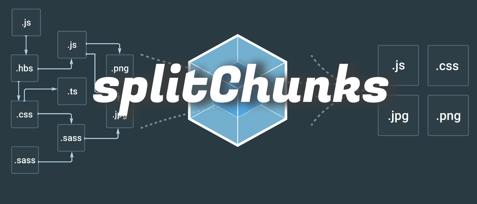 关于webpack的splitChunks配置项的分析 - 知乎