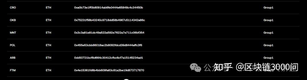 每天5分钟，月入8000块？OK boost复制BN alpha活动来袭（附具体操作指南） - 知乎