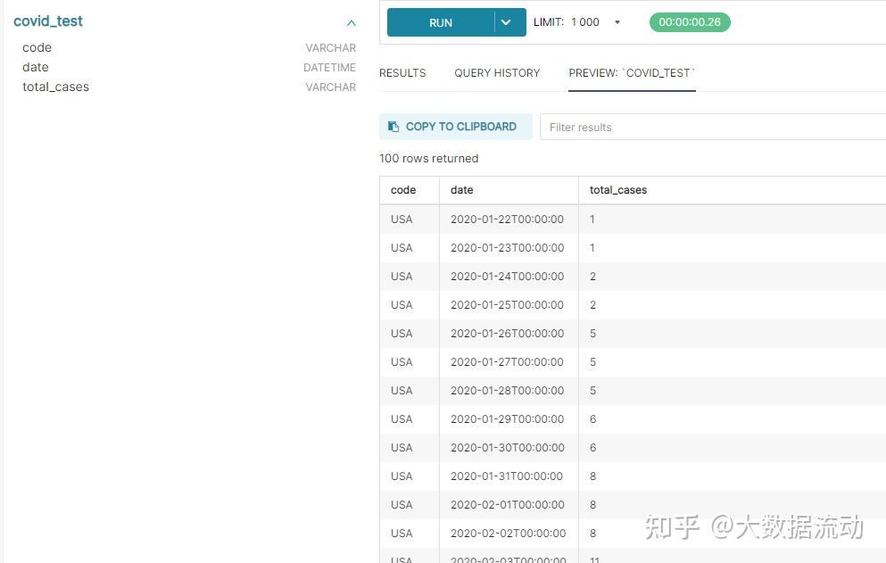 （二）Superset 1.3图表篇——Time-series Table - 知乎