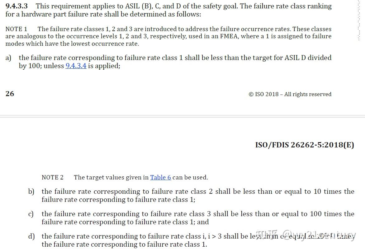 如何判断芯片功能安全架构满足相应的ASIL等级 - 知乎