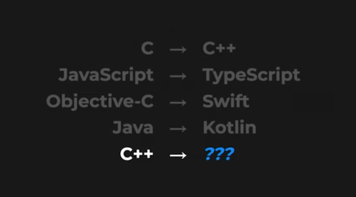 C++ 之父评 Carbon：无法提供有意义的技术评论 - 知乎