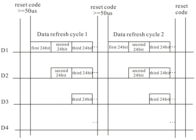 【GD32F310开发板试用】PWM+DMA 驱动 WS2812实验 - 知乎