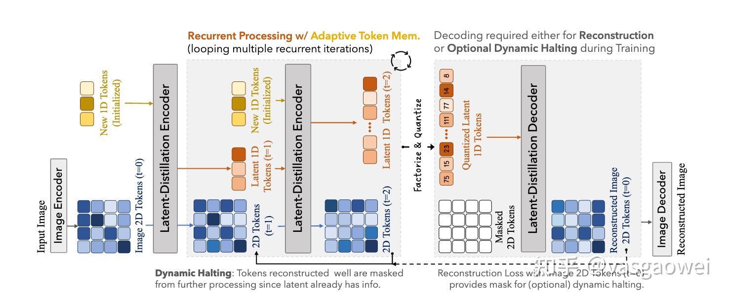 自回归图像生成中的Visual Tokenizers第三谈 - 知乎