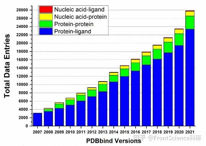 喜大普奔：PDBbind数据库终于又双叒叕更新啦 - 知乎