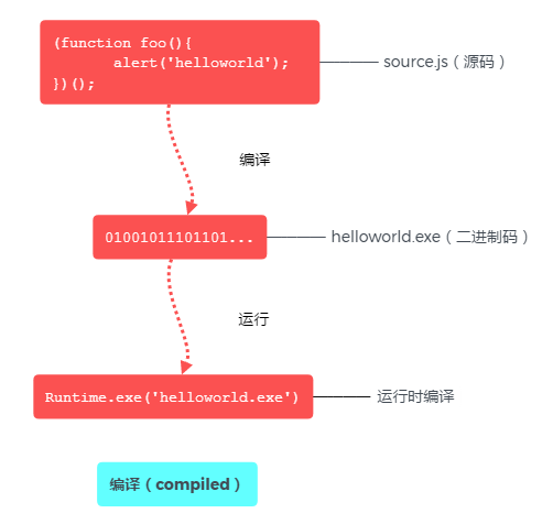 如何在HTML中使用JavaScript：从基础到高级的全面指南！ - 知乎