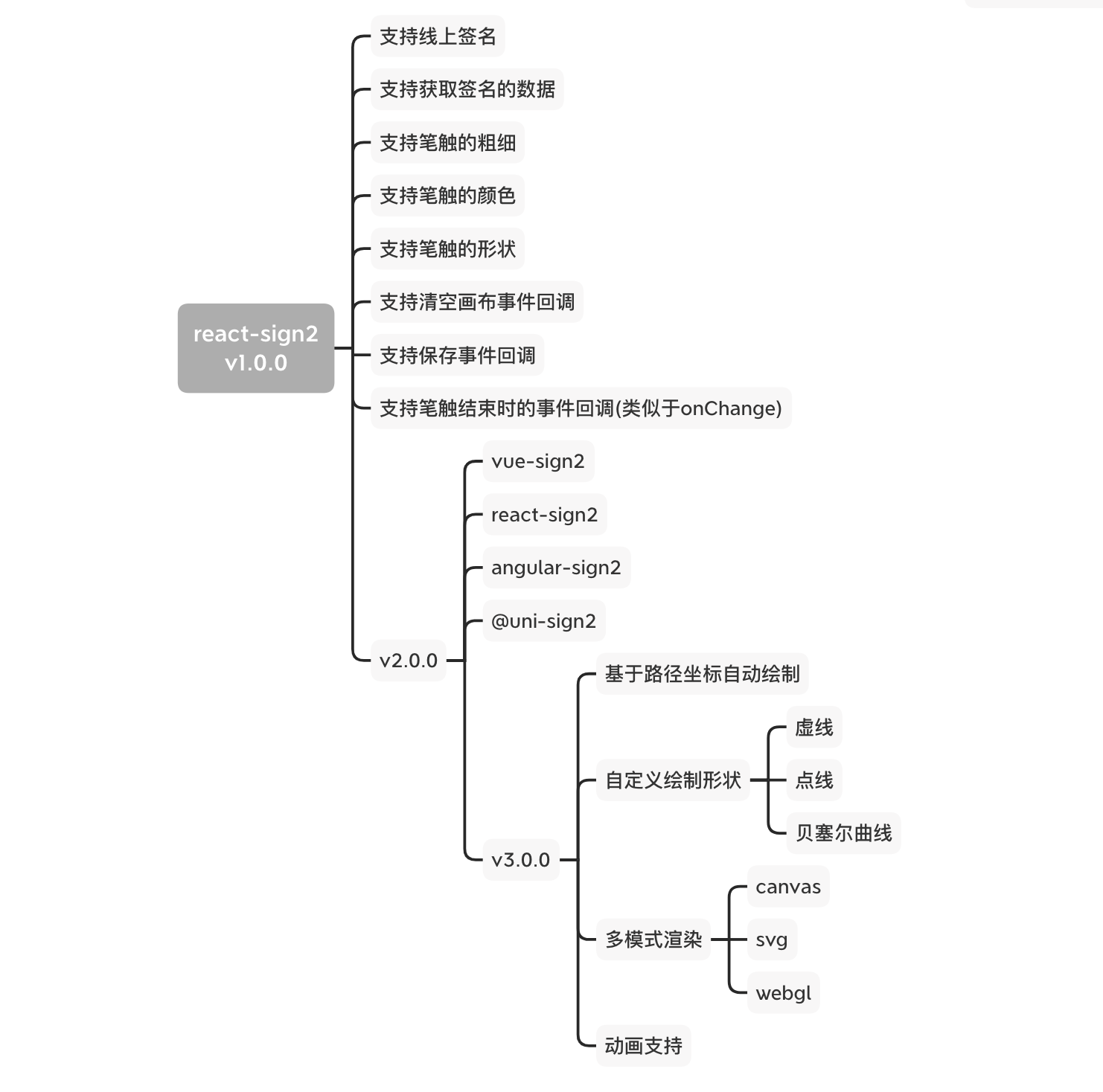 有哪些合适的开源软件推荐? 知乎