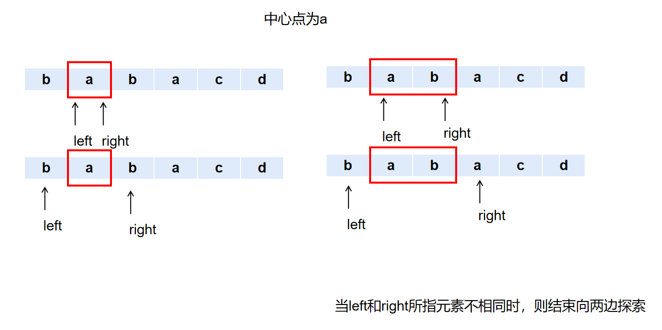 力扣每日一题(5、最长回文子串) 知乎