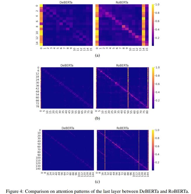 DEBERTA：具有解耦注意力机制的解码增强型BERT - 知乎