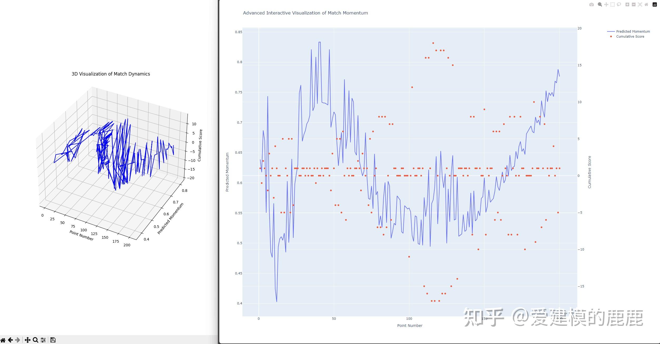 如何评价2024MCM美国数学建模比赛C题？ - 知乎