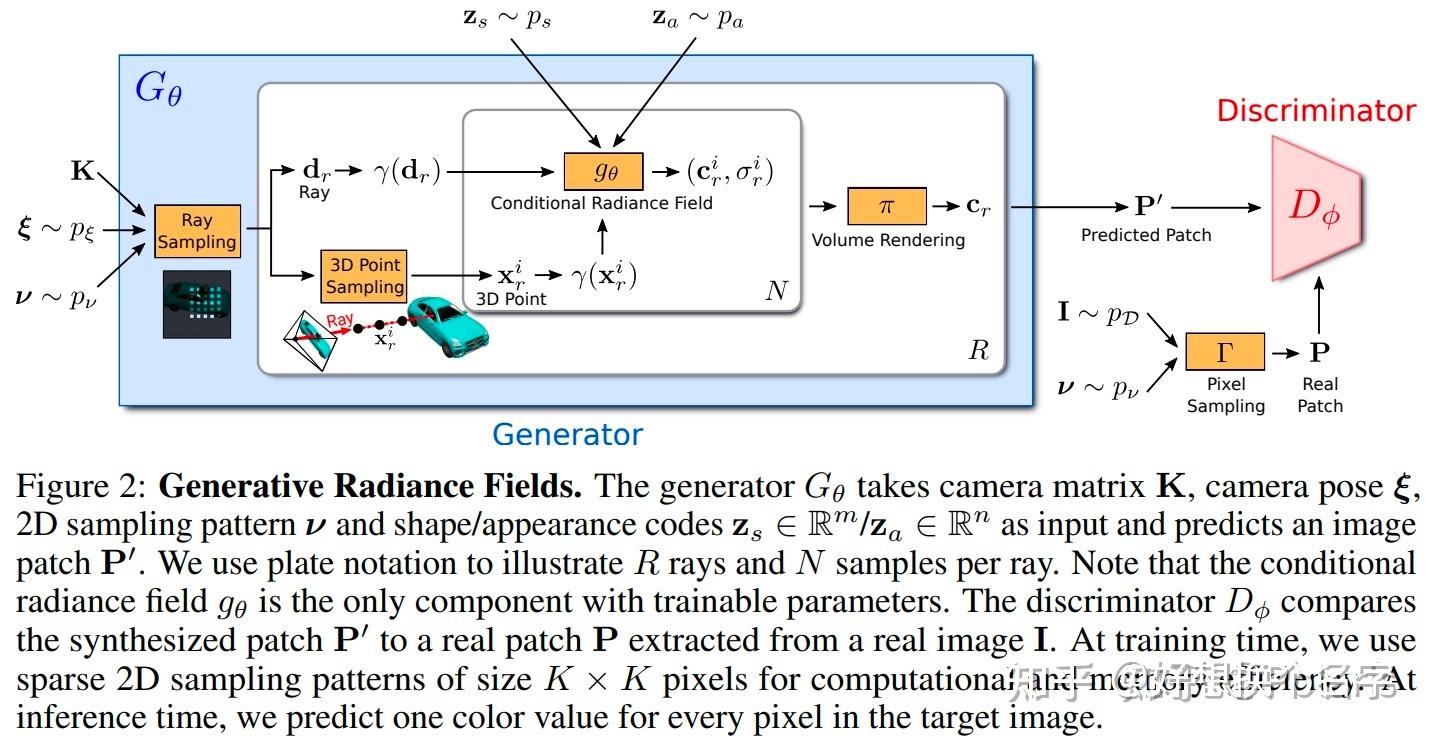 CLIP-NeRF：从DietNeRF到DiffusionCLIP的前世今生 - 知乎