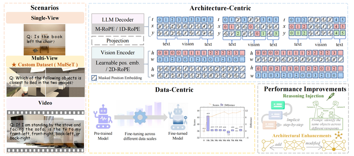 CV计算机视觉每日开源代码Paper with code速览-2025.9.4 - 知乎