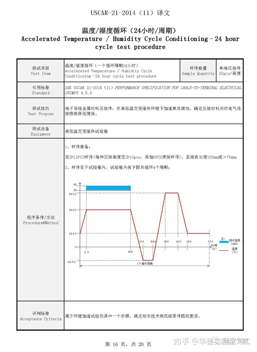 USCAR21汽车电线束与压接端子电气性能规范解读 - 知乎