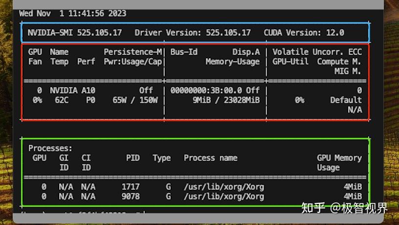 极智开发 | 你真的了解GPU nvidia-smi指令吗 - 知乎