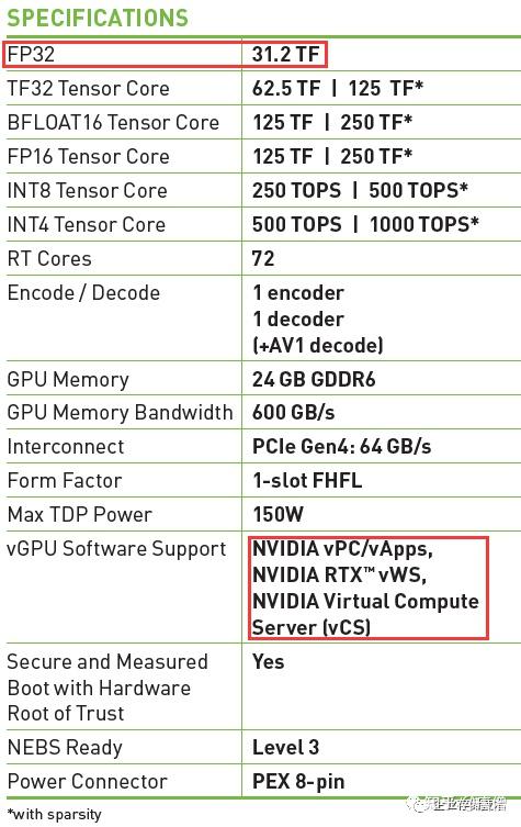 NVIDIA数据中心GPU新增3卡：双精度A30、支持图形的A10、A16 - 知乎