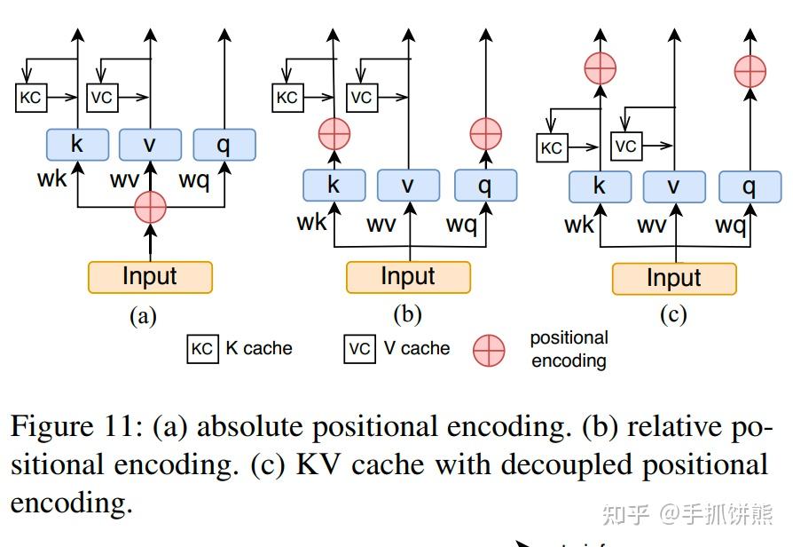 CachedAttention(原AttentionStore) - 知乎