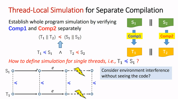 PLDI'22 Verifying Optimizations of Concurrent Programs in the Promising Semantics - 知乎