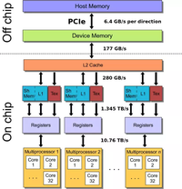 在GPU上使用MPS(Multi-Process Service) - 知乎