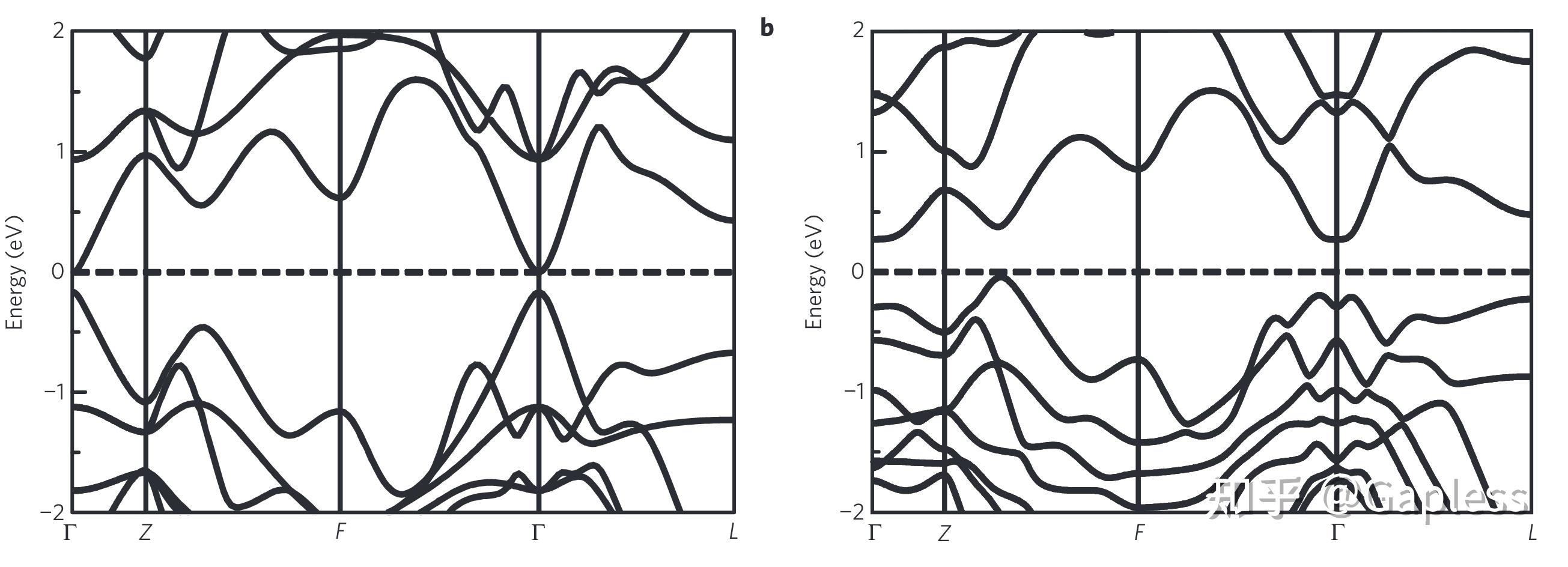 凝聚态物理里Two band model到底是什么？ - 知乎