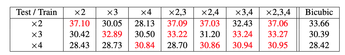 [超分][CVPR2016]VDSR - 知乎