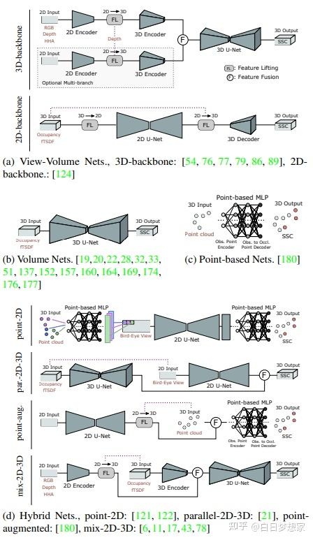 想知道三维重建领域的shapenet数据集如何预处理的？ - 知乎