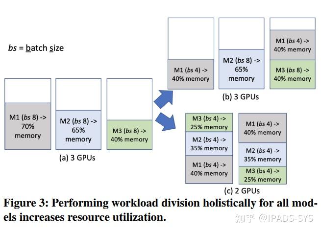 OSDI 2024 论文评述 Day 3 Session 11: ML Scheduling - 知乎