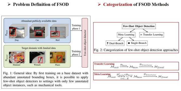 Few Shot Object Detection 20230627 知乎