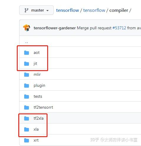 GoDeep系列（六）：神经网络编译加速之XLA简介 - 知乎
