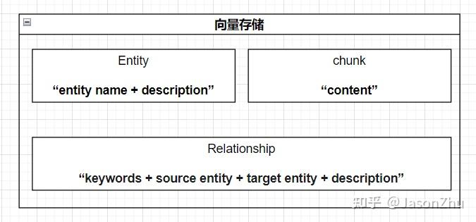 LightRag的细节流程介绍 - 知乎