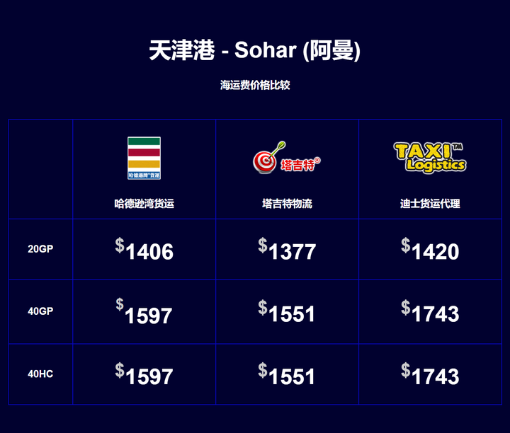 什么是FOB运输和FOB运输如何运作 - 知乎