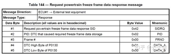 OBD(On-Board Diagnostic)介绍 - 知乎