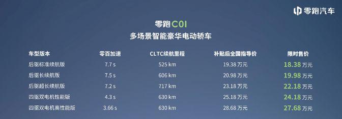 限时售价18.38万起 零跑C01重塑豪华新基准 - 知乎