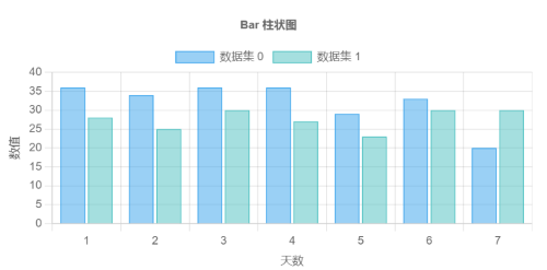 Bootstrapblazor实战 Chart 图表使用1 知乎
