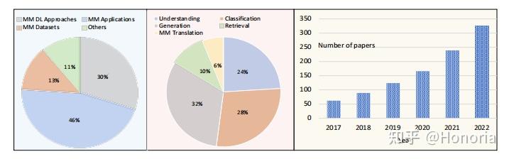 一文了解多模态表示学习-Multimodality Representation Learning - 知乎