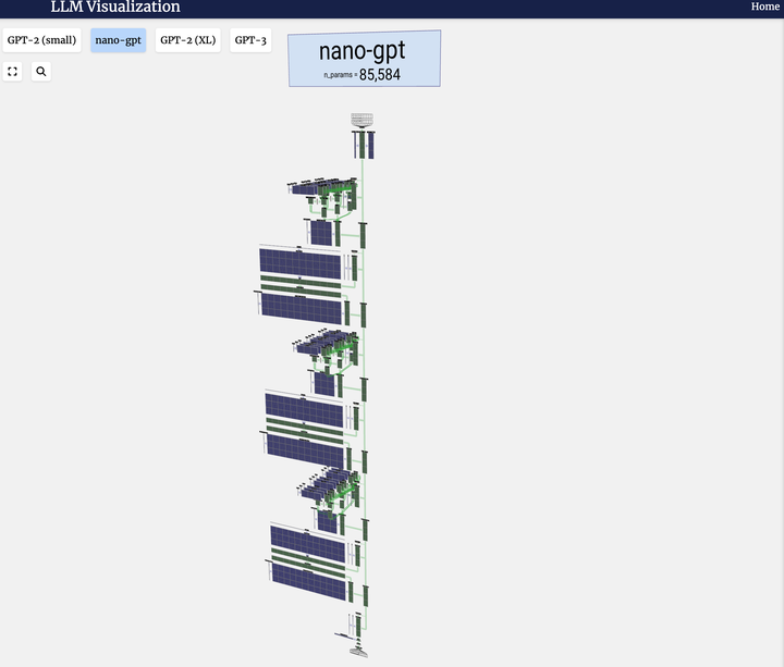 首发：GPT 可视化神器 LLM Visualization 解读 - 知乎