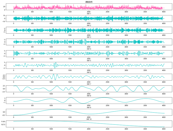EMD、EEMD、FEEMD、CEEMD、CEEMDAN的区别、原理和Python实现（五）CEEMDAN - 知乎