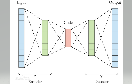 【全】一文带你了解自编码器（AutoEncoder） - 知乎