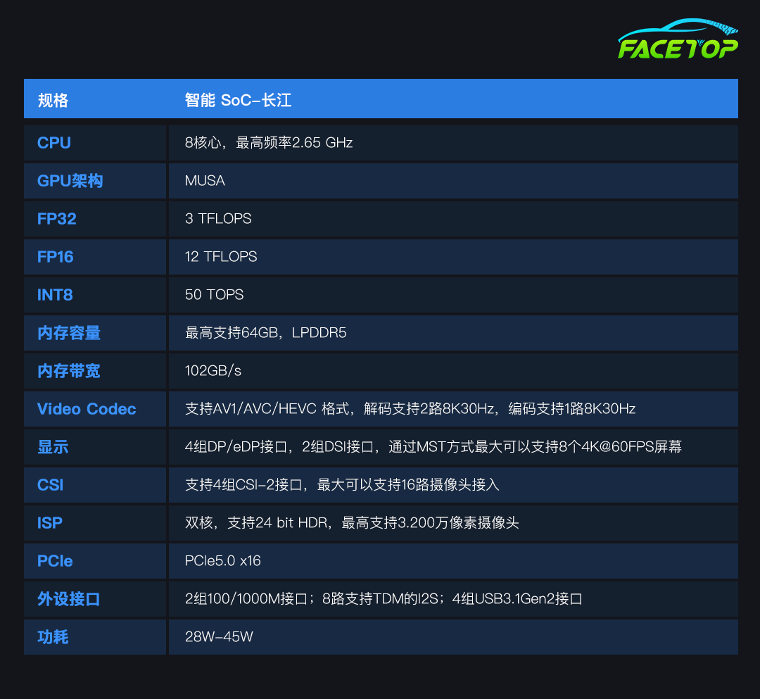 国产GPU摩尔线程的技术突破与产品布局 - 吴建明wujianming - 博客园