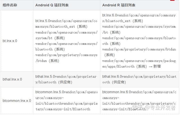 高通Linux Android 平台中的蓝牙功能学习 （11) -- Android R 上的蓝牙功能 - 知乎