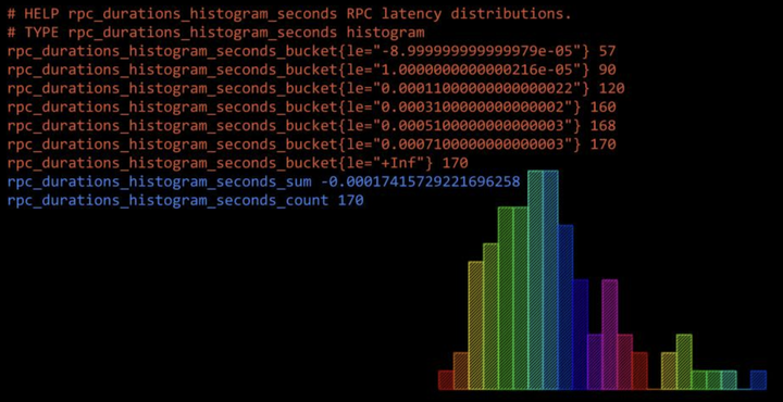 Prometheus 中是如何计算 P99 的？ - 知乎