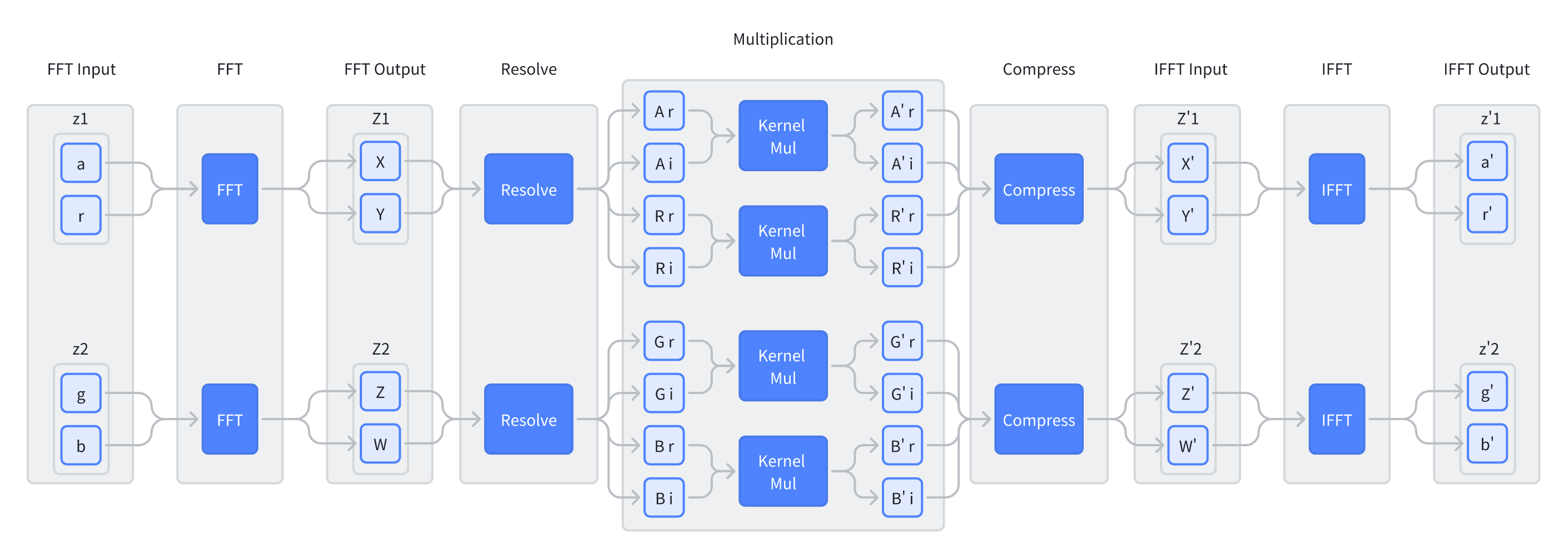 更快的卷积泛光：Convolution Bloom 细节与优化 - 知乎