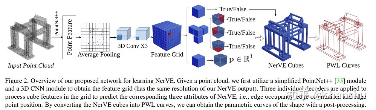 【CVPR2023】论文笔记：NerVE - 知乎