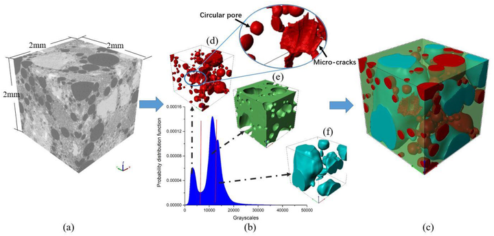 【Simpleware】结合 Micro CT和纳米压痕表征冻融喷射混凝土的微观结构损伤演化 - 知乎