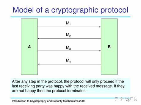 如何理解密码学里的协议（protocol）和方案（scheme）？这两者之前有区别吗？ - 知乎
