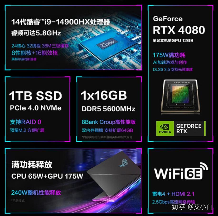 ROG魔霸7Plus超能版4080和枪神8超竞版 4080怎么选 有什么区别？ - 知乎
