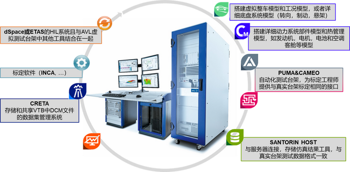 AVL虚拟标定方案及案例介绍 - 知乎
