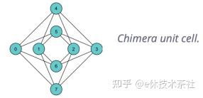 给工程师们讲量子计算（05）：D-Wave量子计算机编程（part3） - 知乎