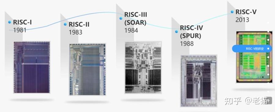 一文读懂：什么是RISC-V？为啥它是国产芯崛起的关键？ - 知乎
